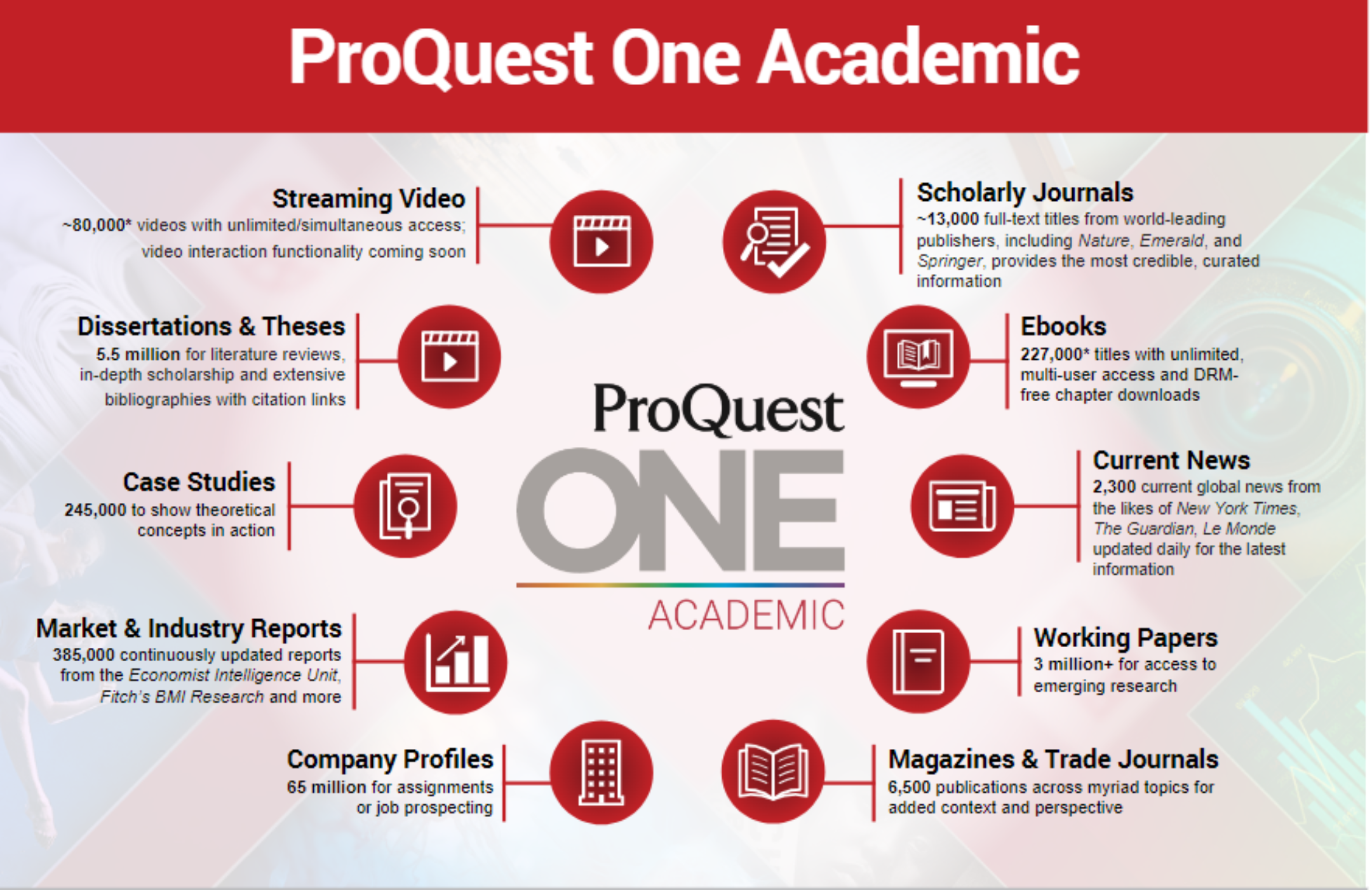 ProQuest - Part of Clarivate
